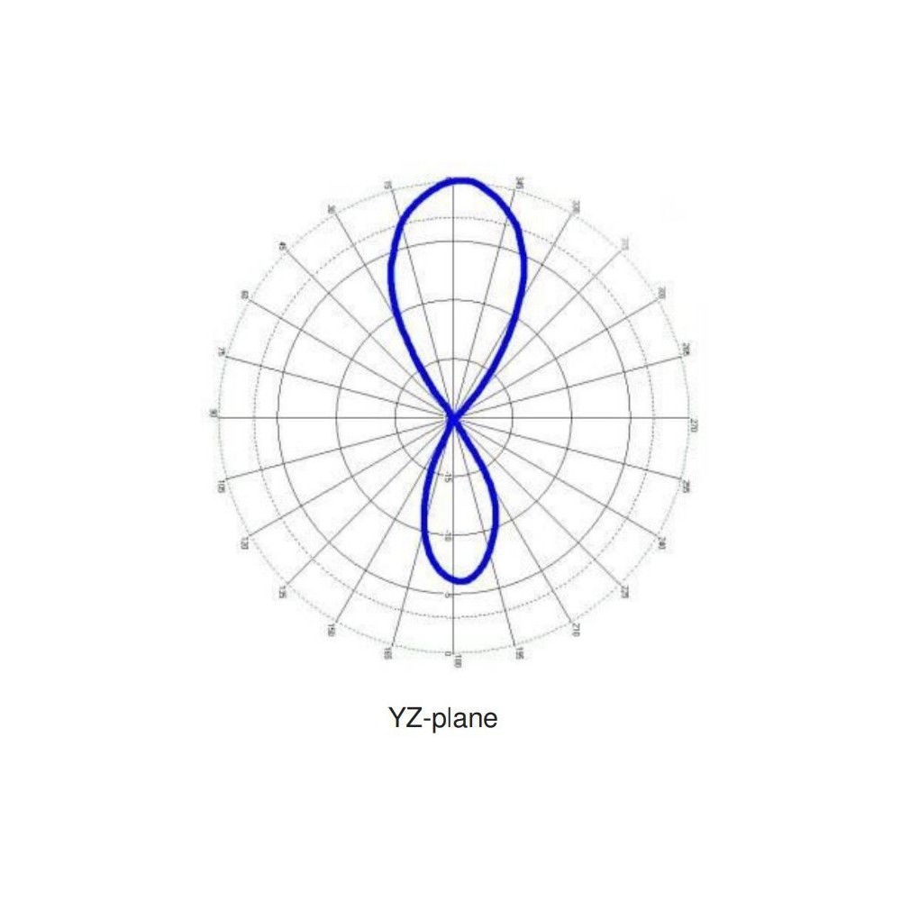 Slimline A8060 Times-7 Door Frame Antenna