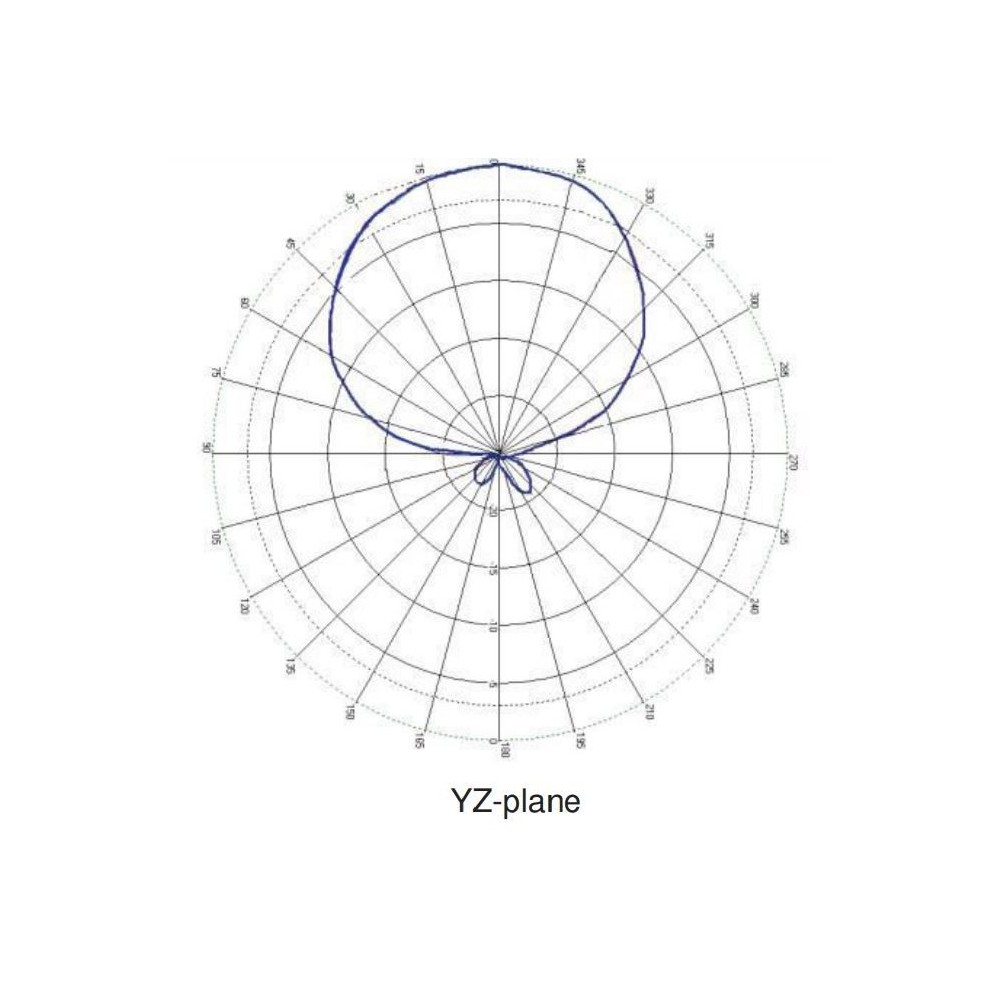 Times-7 A5060 High Gain Circular RFID Antenna
