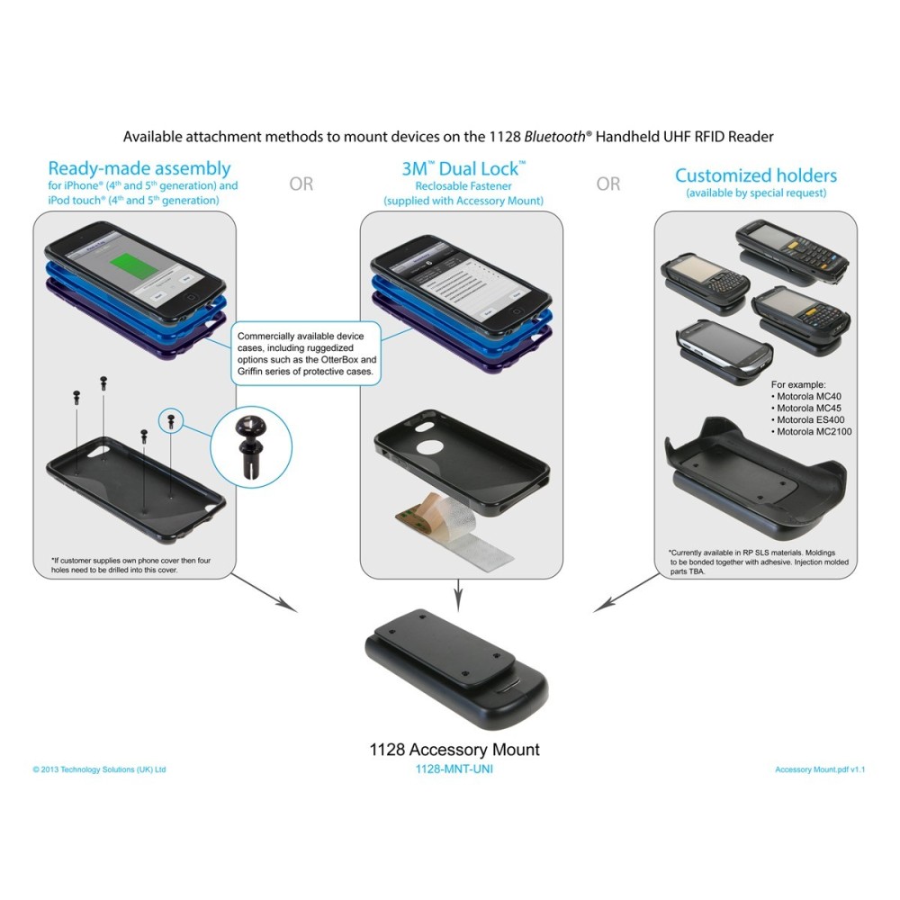 Accessory Mount for the 1128 UHF Reader